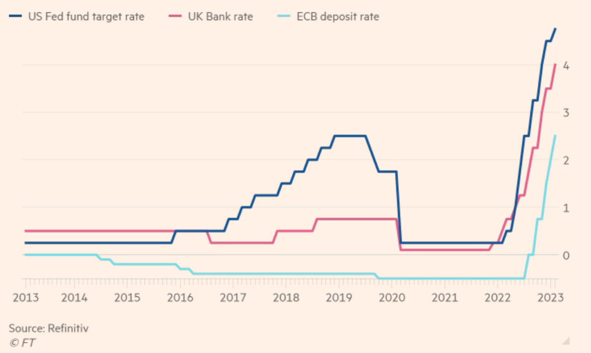 Investors Will Have To Be Diligent When Investing in AI - Simply Wall St